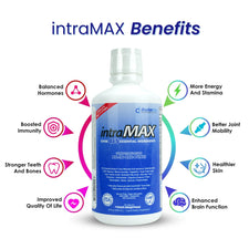 intraMAX® Natural Peach Mango Flavor — Drucker Labs