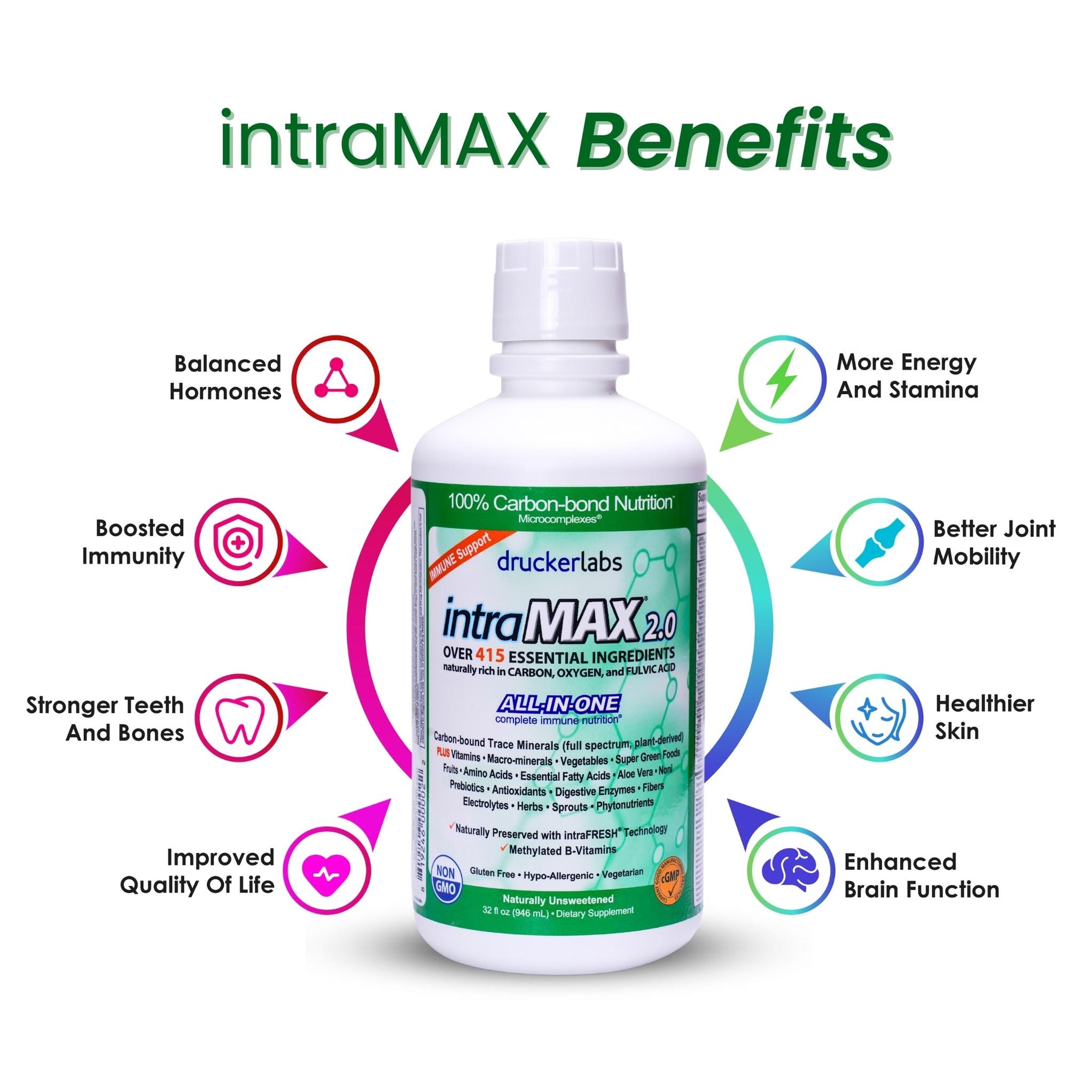 intraMAX® Naturally Unsweetened — Drucker Labs